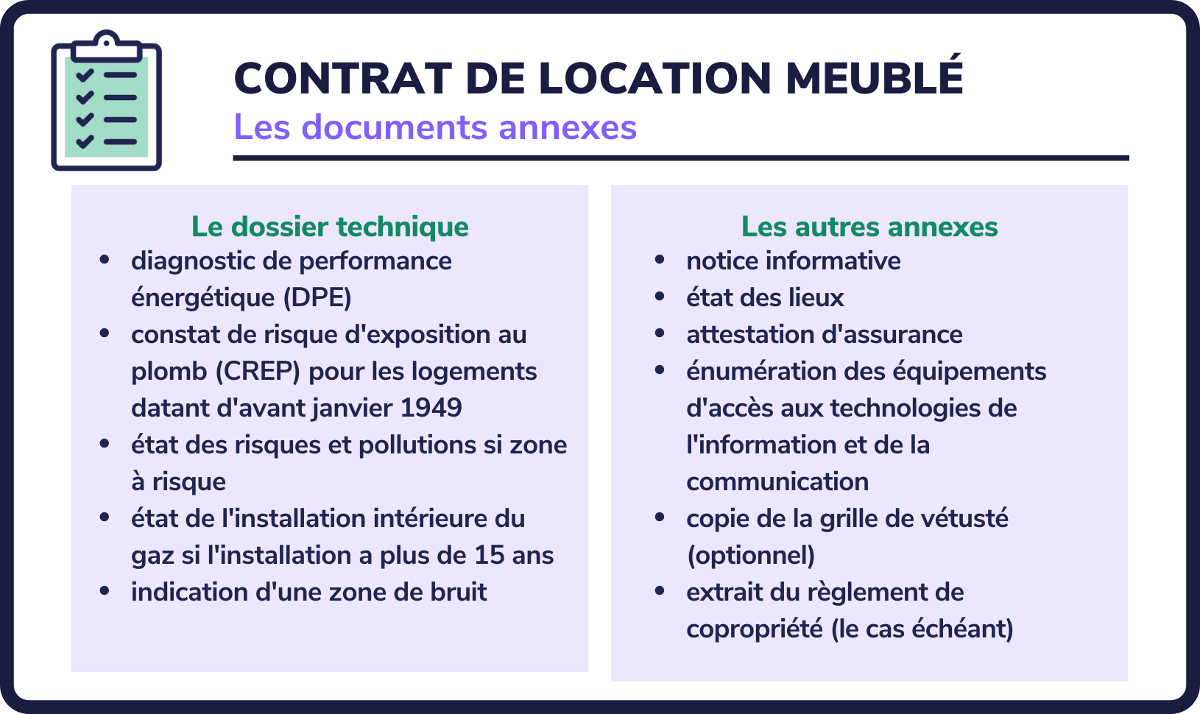 Contrat de location meublée : mode d’emploi 2025